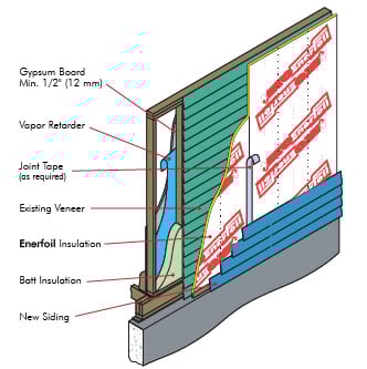 Siding Insulation - Polyisocyanurate Insulation Sheathing - Ottawa ...